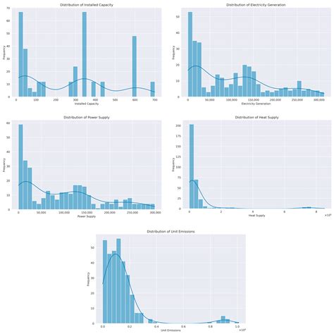 Applied Sciences Free Full Text The Optuna Lightgbm Xgboost Model A Novel Approach For