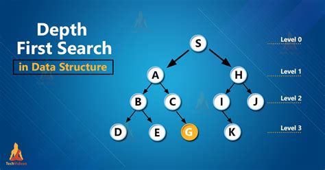 Depth First Search In Data Structure Techvidvan