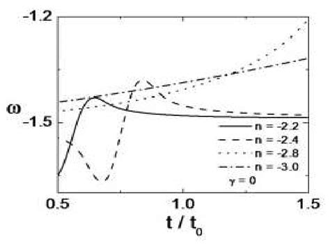 Time Variation Of For The Present Matter Dominated Universe For Four