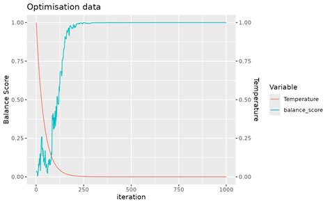 Plot The Layout Of Samples By Covariate Type — Plotlayout • Sampleallocater
