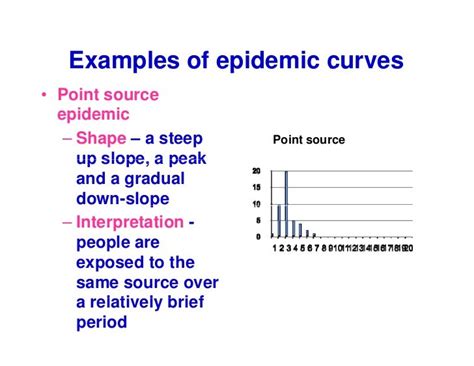 Epidemic Investigation