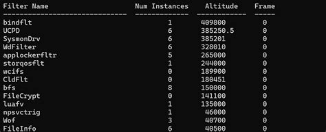 Understanding Windows File Altitude A Deep Dive Into File System Filter Drivers