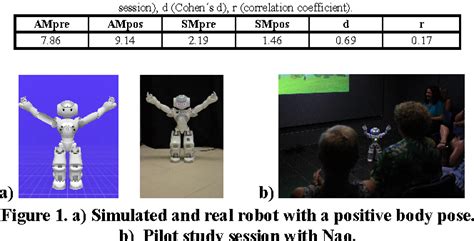 Figure 1 From Body Language For Mood Induction Procedures Semantic Scholar