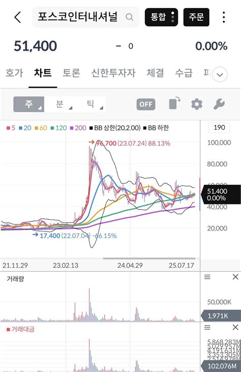포스코인터내셔널 개좋아 주식 에펨코리아