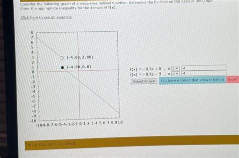 Solved Consider The Following Graph Of A Piece Wise Defined