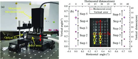 demonstration of beam angular resolution improvement by micro scanning download scientific