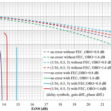 PDF Spatially Superposed Highly Efficient APSK Transmission System