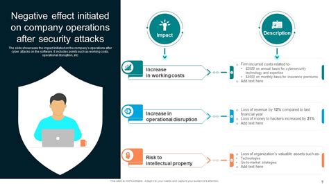Implementing Organizational Security Training To Prevent Cyberattacks Complete Deck Ppt Presentation