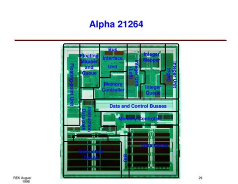 Ppt The Alpha 21264 Microprocessor Out Of Order Execution At 600 Mhz