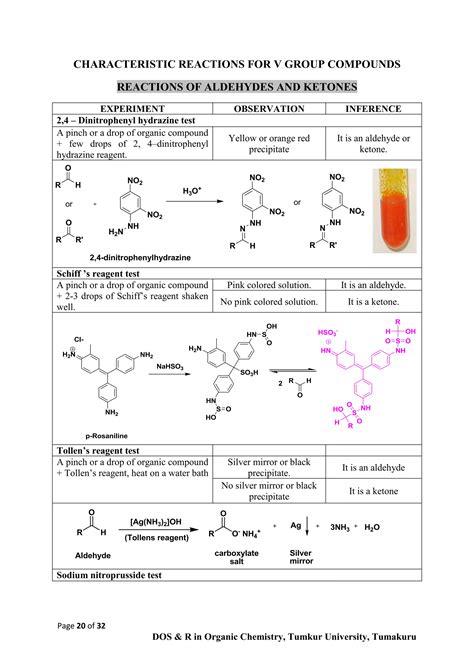 Msc Laboratory Manual Organic Chemistry Binary Mixture Seprations Pdf