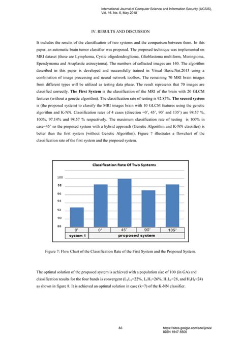 A Hybrid Approach For Classification Of Mri Brain Tumors Using Genetic Algorithm K Nearest