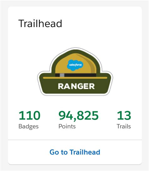 Vishwjeet Singh On Linkedin Dotsquares Salesforce Trailhead