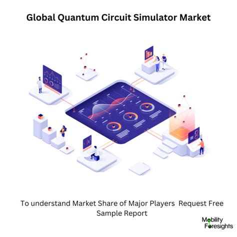 Global Quantum Circuit Simulator Market Size Forecasts 2030