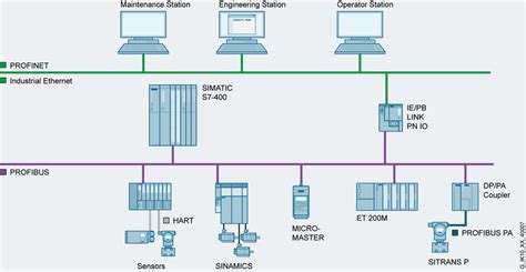 What Is The Purpose Of DP DP Coupler