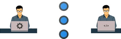 devops tutorial a complete guide for beginners