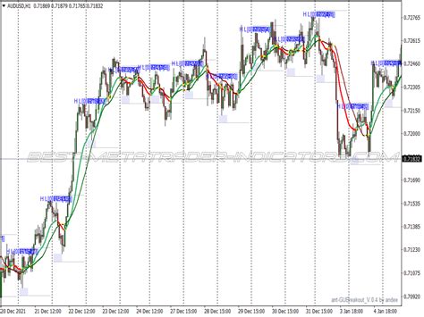Boss Breakout Scalping System ⋆ Great Mt4 Indicators Mq4 Or Ex4 ⋆