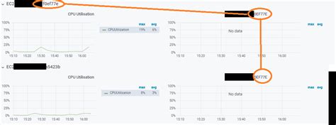 Zabbix Queries And Variable Manipulation Zabbix Grafana Labs