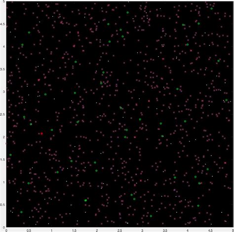 matlab fitting largest circle in free area in image with distributed