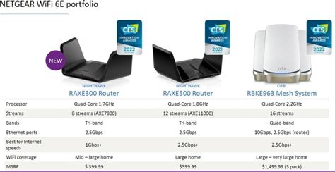 Ces Netgear Nighthawk Raxe Vs Raxe Wi Fi E Router A New Semi Affordable Wi Fi E