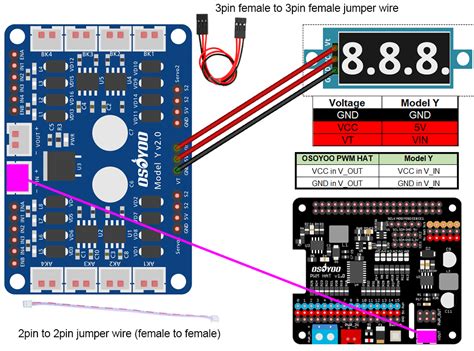 Osoyoo Flexirover Basic Robot Car For Raspberry Pi Running 520 Motor