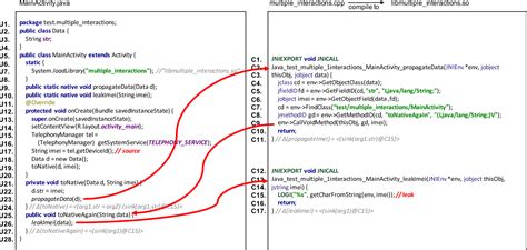 Figure 1 From Jn Saf Precise And Efficient Ndkjni Aware Inter Language Static Analysis