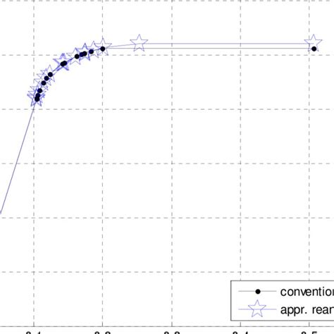 Pdf Plastic Hinge Analysis Using Reduced Basis Approximations