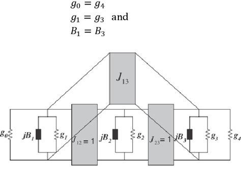 Figure 11 From Design Of A Bandpass Rectangular Waveguide Filter Based
