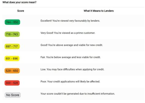 Check Ctos Credit Report For Free How To Read Build And Improve Credit Score [sponsored