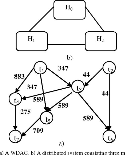 figure 1 from a novel genetic algorithm for static task scheduling in
