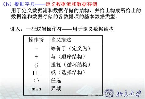 软件工程学习笔记——第三周：结构化分析方法 1预见未来to50的博客 Csdn博客