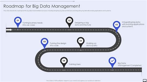 Roadmap For Big Data Management Ppt Powerpoint Presentation File Slides Pdf