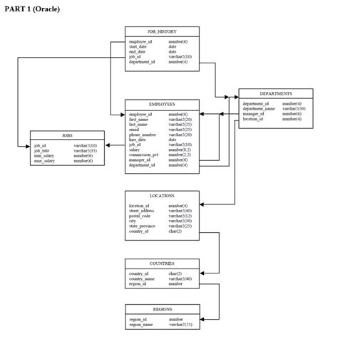 Part 1 Oracle14 Display Department Name Manager