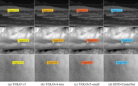 Cmc Free Full Text Infrared Small Target Detection Algorithm Based On Istd Centernet