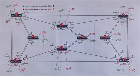 Spanning Tree Documentation Mstp Example Confusion General Mikrotik Community Forum