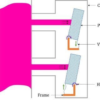 Schematic View Of Differential Thrust Measurement Two Sensor Cells Are Download Scientific