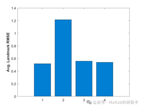 从可观测性的角度研究基于扩展卡尔曼滤波器（ekf）的同时定位与地图构建（slam）中的不一致性问题附matlab代码 Csdn博客
