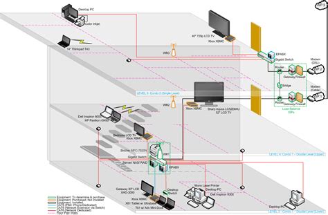 Networking Can I Connect A Switch To A Router Super User