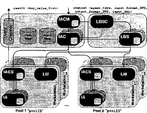Figure 1 From Design Of A Generic Platform For Efficient And Scalable