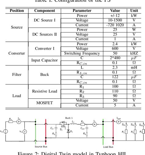 Figure 2 From Advancing Fault Detection And Classification Through High Fidelity Digital Twin