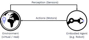 Introduction To Reinforcement Learning A Robotics Perspective Lamarr Blog