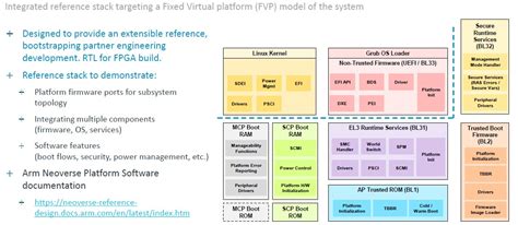 Arm Gets Closer To Creating Full Blown Server Cpu Designs