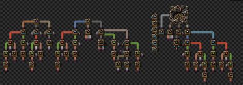 Science Flowchart With Modules Rfactorio