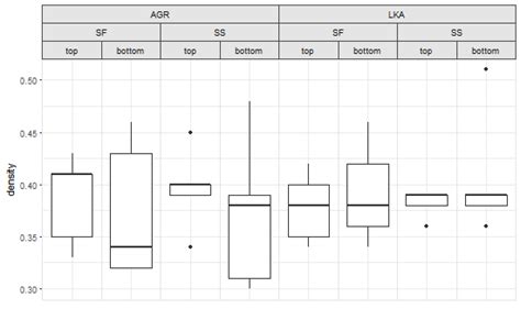 R Seeking Workaround For Gtableaddgrob Code Broken By Ggplot 220 Stack Overflow