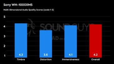 Sony Wh Xm Vs Sony Wh Xm Should You Upgrade Soundguys