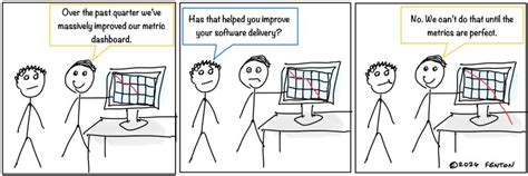 Steve Fenton On Linkedin Softwaredevelopment Metrics Devops