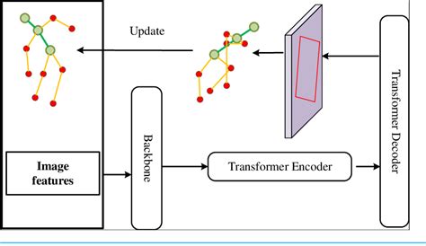 Figure From Design Of Dynamic Ski Motion Capture And Human Posture Detection Model Based On