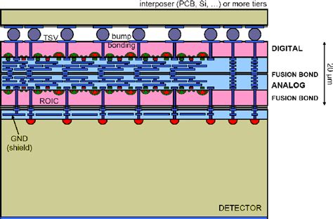 Figure 12 From Readout Electronics For Pixel Detectors In Deep Submicron And 3d Technologies