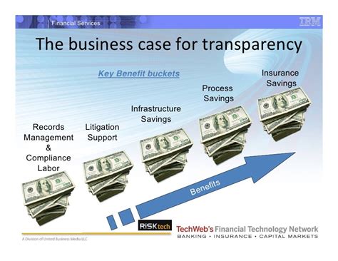Ibm Banking Automated Systems Help Meet New Compliance Requirements