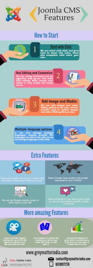 Joomla Cms Systems Features Pdf