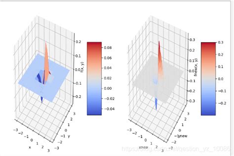 Python 二维插值并且三维作图python 二维插值画图qestionyz10086的博客 Csdn博客